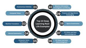 Top 10 Deep Learning Real Life Examples