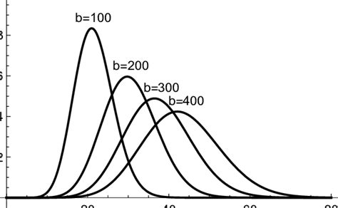 Normalized modulus ψ of the wave function 13 as a function of ρ λ Download Scientific