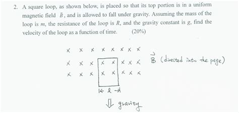 Solved A Square Loop As Shown Below Is Placed So That Its Chegg Com