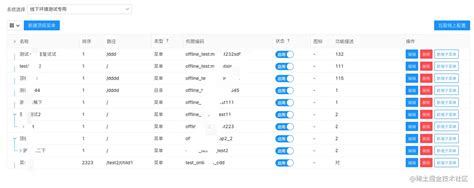 转转统一权限系统的设计与实现（设计篇）统一权限管理系统java晴天过后的博客 Csdn博客