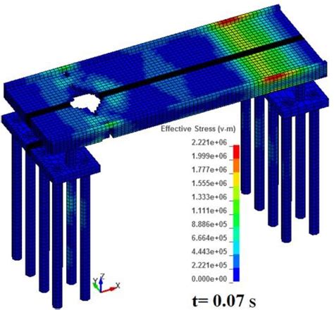 Comparison Between Finite Element Results And The Manual TM5 85