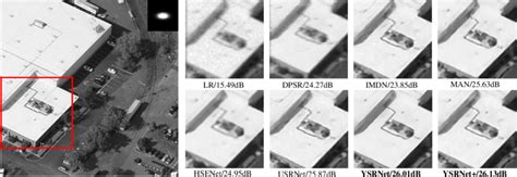 Reconstruction Of Buildings Parts Of Sr Results For Different Download Scientific Diagram