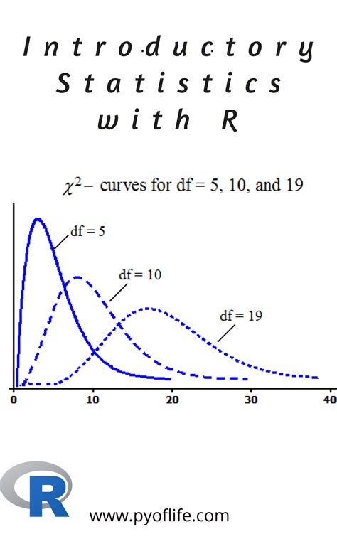 Introductory Statistics With R