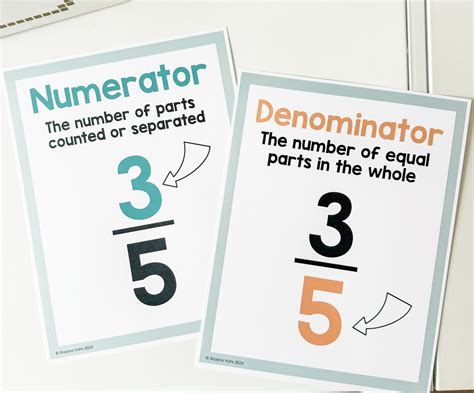 Bringing Fractions To Life Posters That Will Transform Your Classroom