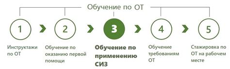 Обучение СИЗ