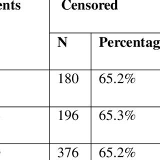 0 Frequency Table Showing Gender Of Patients Download Scientific Diagram