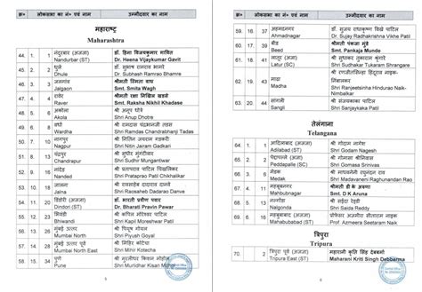 Bjp 2nd List Of Ls Candidates Bjps Second List Of 72 Candidates For