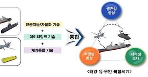 해군 유무인복합체계 토론회ai 적용 무인전력 양적 증강