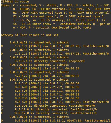 OSPF In GNS Between Juniper VMX Cisco Network Cloud Systems Engineer