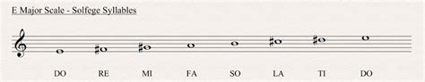Solfege Scale Chart