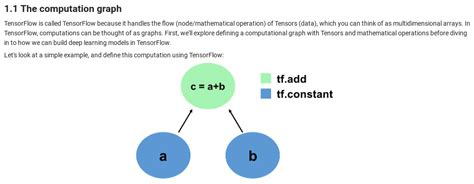 images don t render in copied colab notebooks · issue 23 · aamini