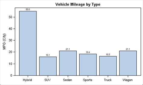 nested graphs graphically speaking