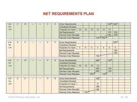 Lecture 12enterprise Resourse Planningpdf