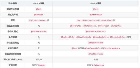 Spring Boot 用JUnit 构建完美的Spring Boot测试套件 阿里云开发者社区
