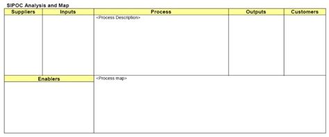 The Many Uses Of A SIPOC And How It Can Help On Your Next Project