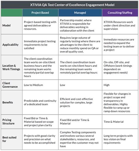 Qa Testing Services Testing Center Of Excellence Tcoe