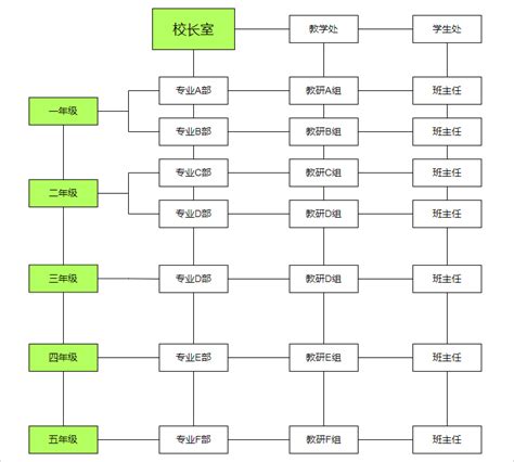 组织结构图模板整理，简单好看的模板分享 迅捷画图