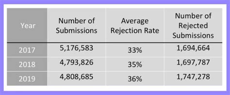 Android Vs Ios App Development Which Platform Should You Choose For Your App