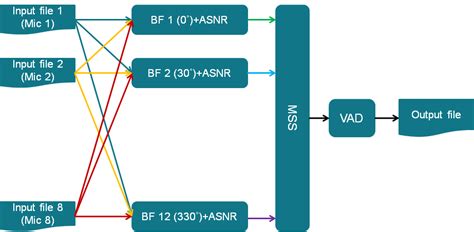 91 Template Application Workshop — Processor Sdk Rtos Documentation