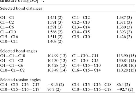 Table 1 From Synthesis And Structure Of A New Bulky Bisalkoxide