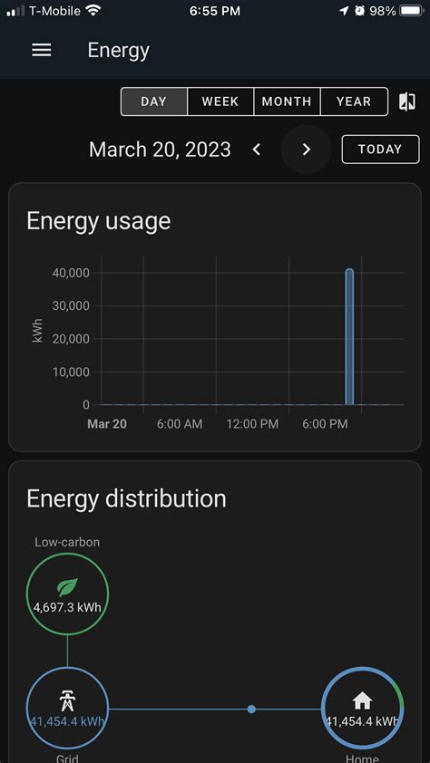 Power From Aeotec Hem Reporting Incorrect Data After The Last Two