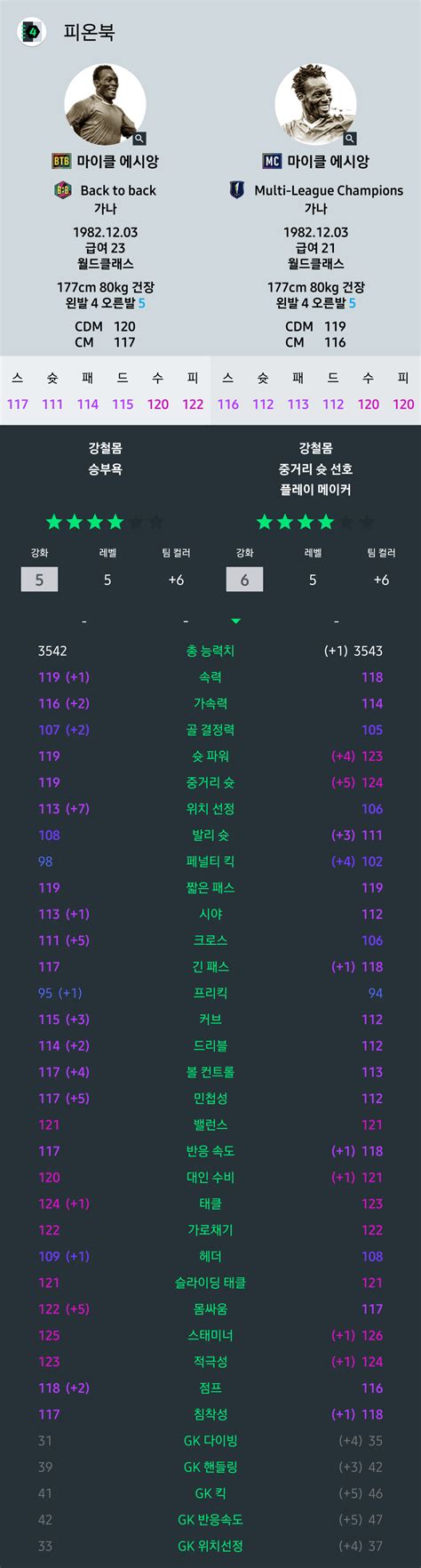 Mc에시앙 6카 Vs Btb에시앙 5카 Ea Fc 온라인 에펨코리아