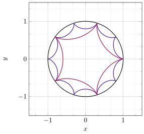 Tikz Pgf Changing Colors In Pgfplots Using Foreach TeX LaTeX