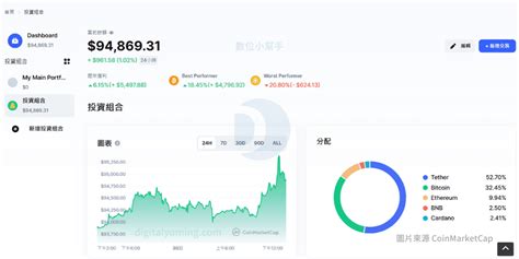 Coinmarketcap 是什麼？12 種用途與教學攻略