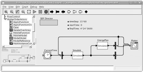 Ptolemy Ii Graphical User Interface With Extensions To Couple