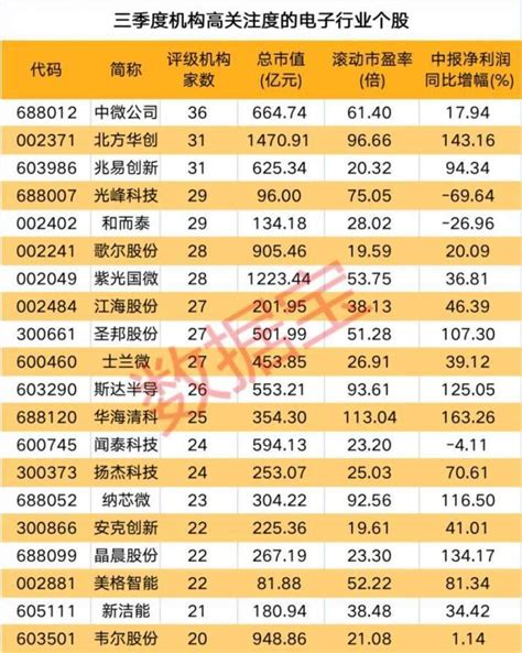 三季度机构评级超22万次，电子、医药生物最受关注上市公司买入进行