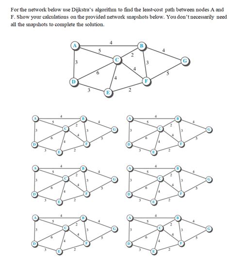 Solved For The Network Below Use Dijkstras Algorithm To
