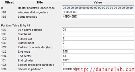 Gpt分区详解 Csdn博客