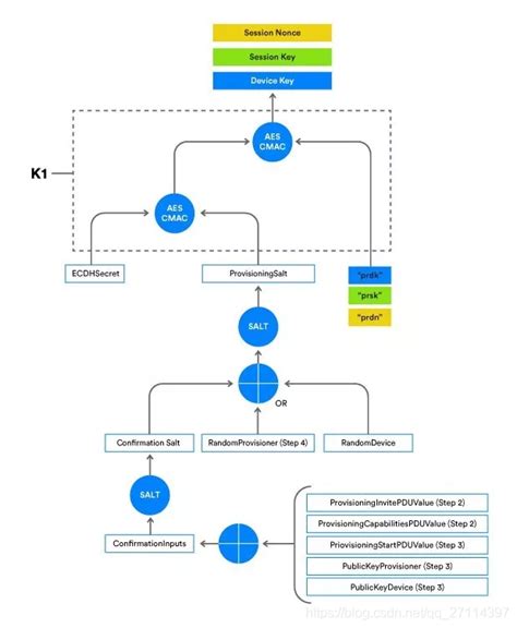Ble Mesh（六）配网流程android Ble Mesh流程 Csdn博客