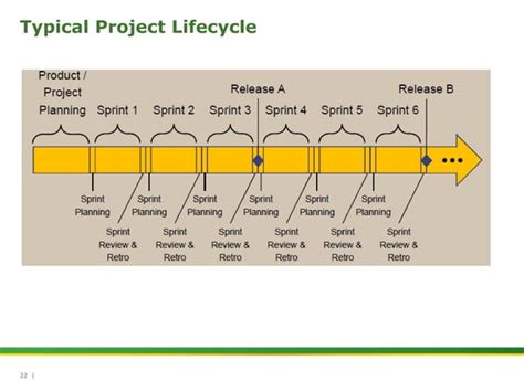 Scrum Waterfall Into Scrum Pptx