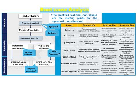 Nikunj Bhoraniya 📣register Now Ever