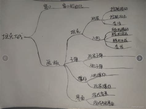 面向对象程序设计（java）课程设计 坦克大战java面向对象课程设计游戏包含数据库 Csdn博客