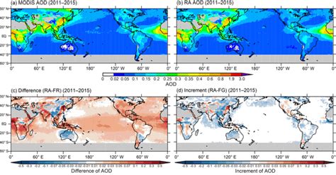 Gmd Peer Review Jraero The Japanese Reanalysis For Aerosol V10