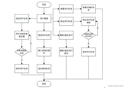 【附源码】计算机毕业设计ssm社区团购系统社区团购系统用例图 Csdn博客