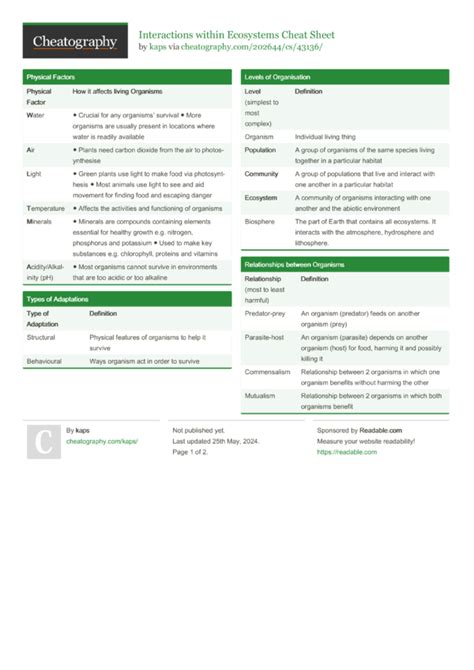 Interactions Within Ecosystems Cheat Sheet By Kaps Download Free From Cheatography