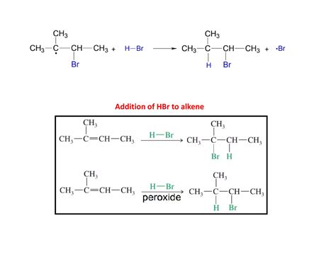 Electrophilic Addition To Alkenes Pdf