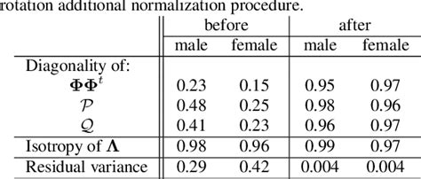 Table 1 From Constrained Discriminative Speaker Verification Specific