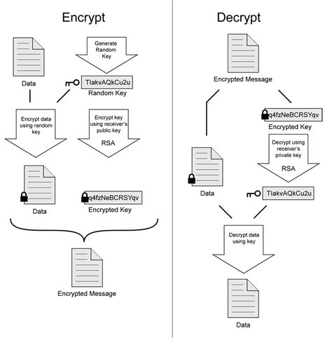 OpenPGPPGP GPG深入浅出完全入门指南
