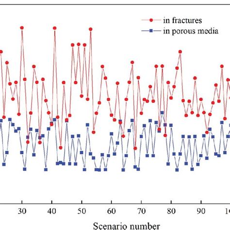 Numerical Investigation Results Of Water Inflow Logarithmic Scale Download Scientific Diagram