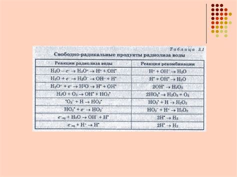 Дія іонізуючих випромінювань та наслідки радіаційно хімічних перетворень біологічно важливих