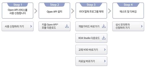 키움 Open API로 자동 매매 환경 구성하기 with Python