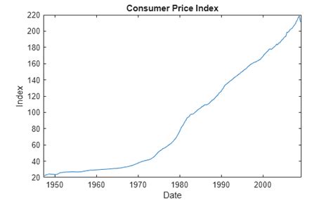 Simulate Var Model Conditional Responses Matlab And Simulink