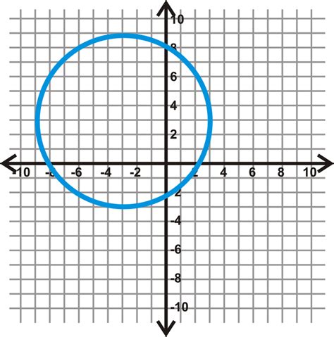 Circles In The Coordinate Plane Read Geometry Ck 12 Foundation