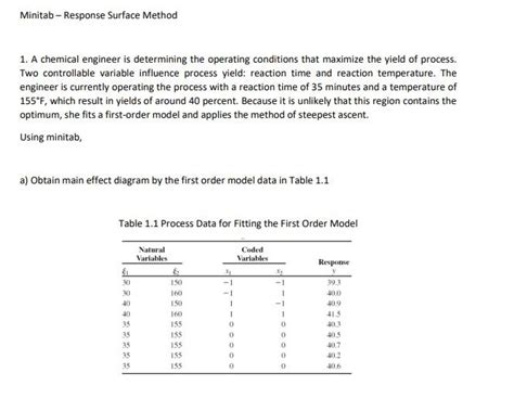 Solved Minitab Response Surface Method 1 A Chemical