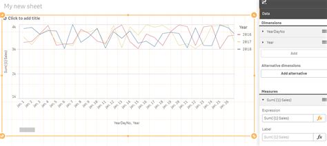 Solved Multiple Lines On Line Chart Qlik Community