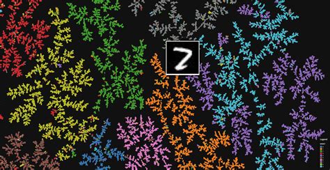 tmap visualize big high dimensional data